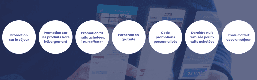 Comment dynamiser la stratégie de promotion de mon hôtel